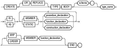sql statements create type to drop rollback segment 3 of 26