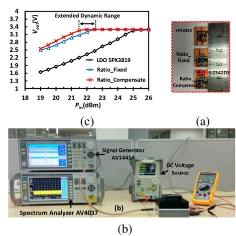 A Fabrications Of Three Applied Wpt Receivers B Measurement Setup Download Scientific