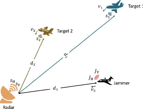 Figure 10 From Design Of Doppler Resilient Sequences And Receiving Filters Against Interrupted