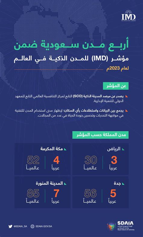 Fahad Almutairi Posted On Linkedin