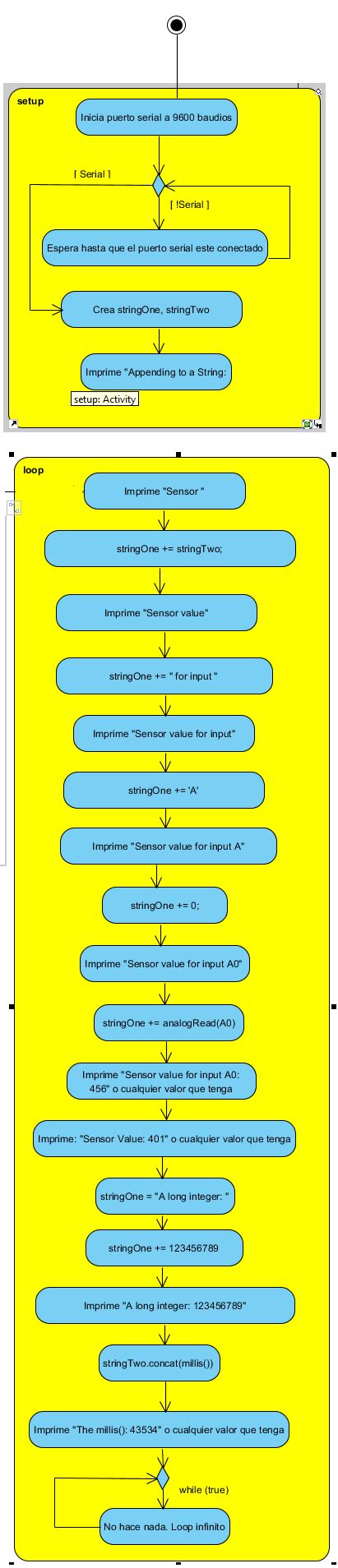 práticas e código de exemplo para string de texto ou string com arduino