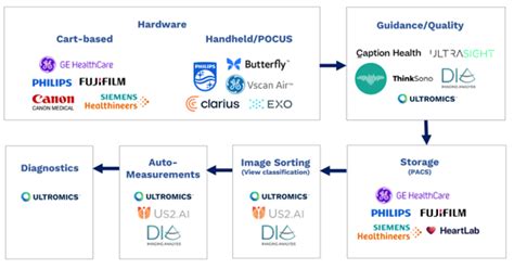 10 Years In The Making The Clinical Application Of Ai Based Echocardiography Diagnostics