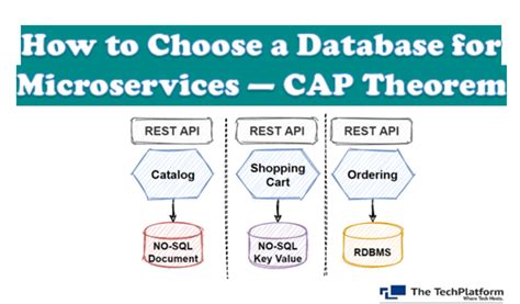 How To Choose A Database For Microservices — Cap Theorem