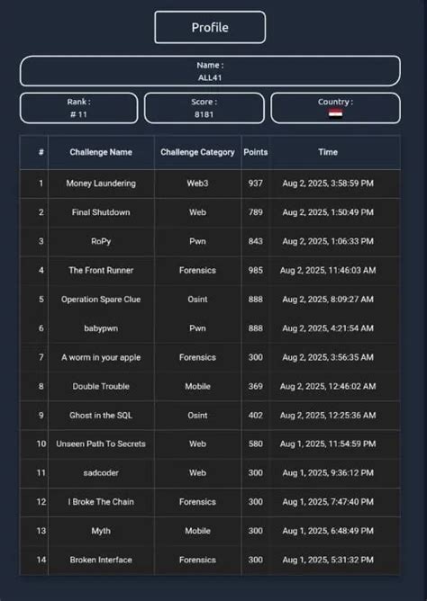 Reverse Engineering Ctf Newbies Part 1 By Hackthebox Srmist