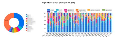 Log File Analysis With Search Console Data