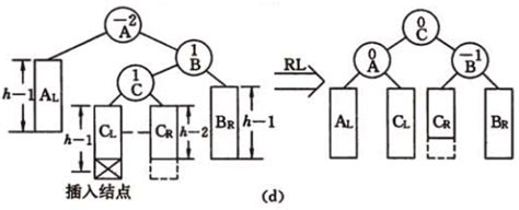数据结构平衡二叉搜索树 Balanced Binary Search Tree WilliamCui 博客园