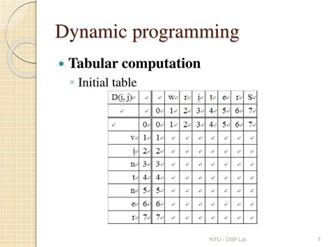 Ppt Biological Sequence Comparison And Alignment Powerpoint