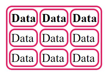 HTML Table Border