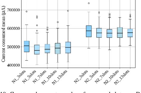 Figure 10 From A Novel Energy Efficient Cross Layer Design For Scheduling And Routing In 6tisch