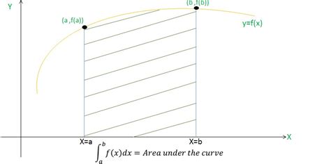 Sources And Types Of Errors Numerical Methods