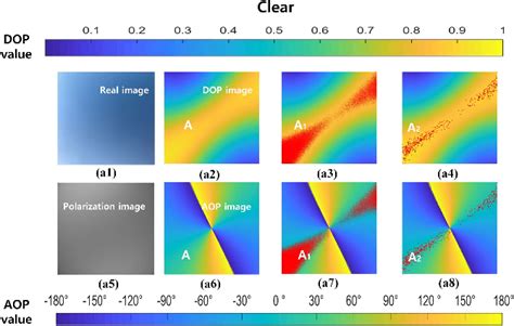 Figure 1 From Bionic Polarized Skylight Orientation Method Based On The Model Consistency Of