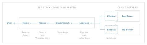Implementing Monitoring For Ml Intersection Of Data Science And Ops To… By Vimarsh Karbhari