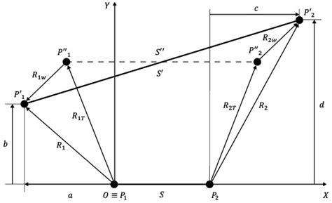 Fire Special Issue Fire Numerical Simulation