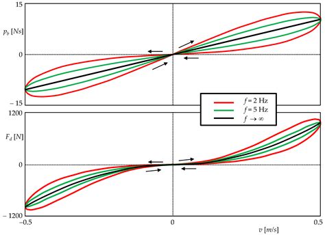 Extended And Generic Higher Order Elements For Mems Modeling