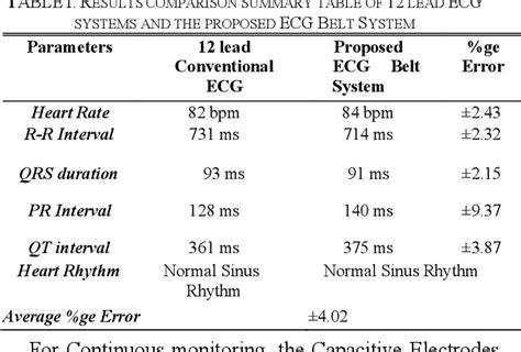 Table I From Design Of Contactless Capacitive Electrocardiogram Ecg