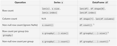 Pandas Dataframe Row Count A Complete Guide