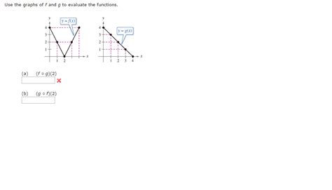 Solved Use The Graphs Of F And G To Evaluate The Functions