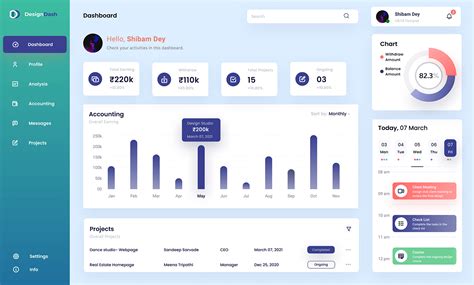 Dashboard Design Using Data Visualization On Behance