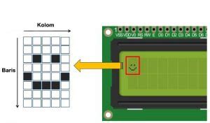 Cara Membuat Custom Text Atau Custom Karakter Di LCD Dan I2C Arduino Mr Leong