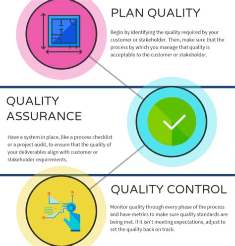 Software Quality Management Sqm Qa Scale