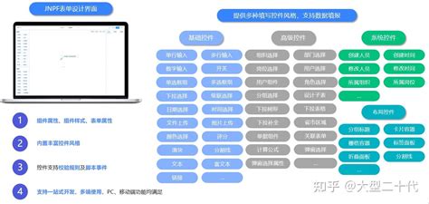 几款常用的表单设计器解决方案 知乎