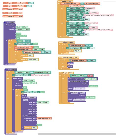 Solved Firebase The Supplied Auth Credential Is Incorrect Malformed