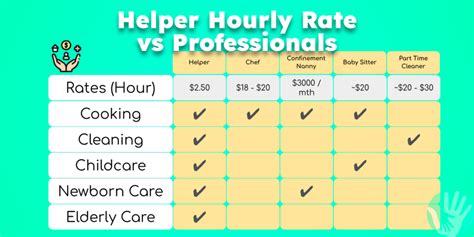 assessing the hourly value of a helper in singapore a statistical