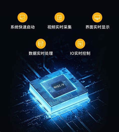 国产risc V案例分享,基于全志t113 I异构多核平台!国产的异构处理器 Csdn博客 国产risc V案例分享,基于全志t113 I异构多核平台!国产的异构处理器 Csdn博客