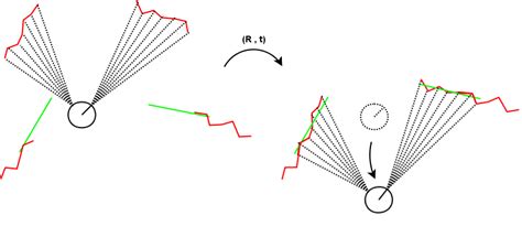 1 Pose Correction Performed By Icp Registration The Red Shapes Download Scientific Diagram