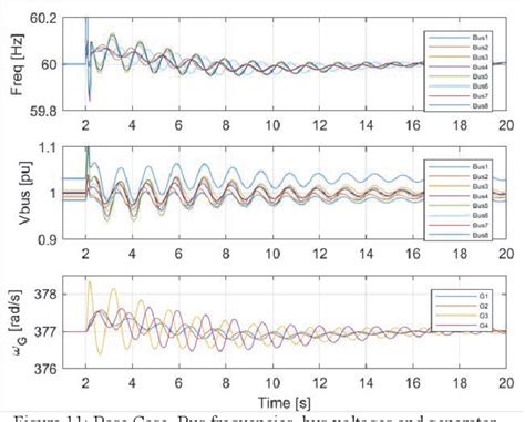 Figure 11 From Addressing Power Oscillations Damping Requirements For Wind Power Plants