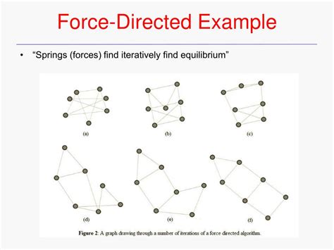 PPT Visualization Taxonomies And Techniques Graphs PowerPoint Presentation ID