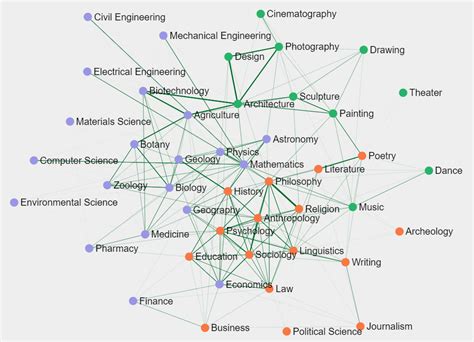 Knowledge Navigator Center For Curriculum Redesign Education For The Age Of Ai