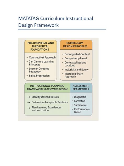 Matatag Curriculum Instructional Design Framework Pdf