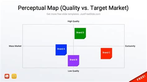 Free Product Positioning Map Powerpoint Template Just Free Slide