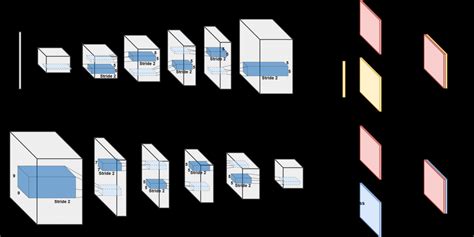 The Architecture Of Dcgan A Generator Network B Discriminator