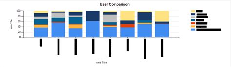 Reporting Services Why I Dont Get All Results In My Chart Axis