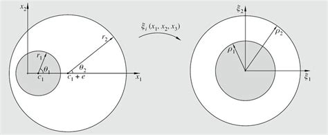 Top View Of The Three Dimensional Mapping Given By Eq 18 Download Scientific Diagram