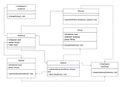 uml class diagram for audience and security edrawmax templates
