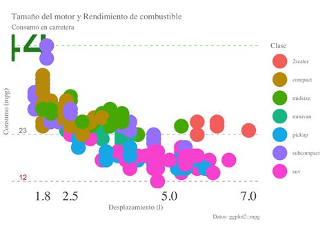 Bioestad Stica Aplicada Con R Y Rstudio Principios De Visualizaci N De Datos Y Ggplot