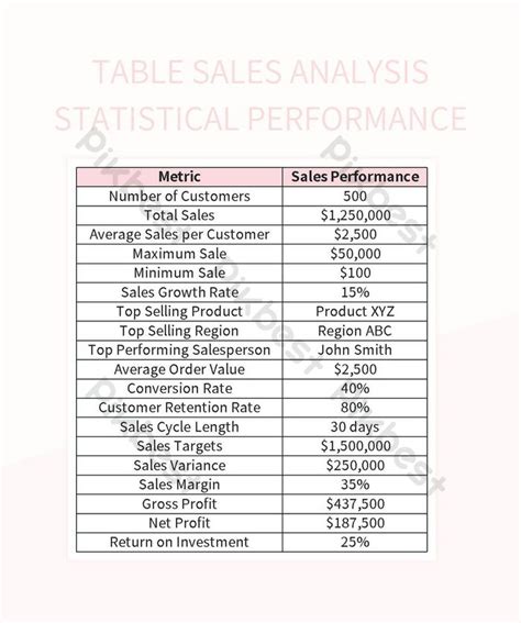 Analyzing Table Sales Performance With Statistical Data Excel Template Free Download Pikbest