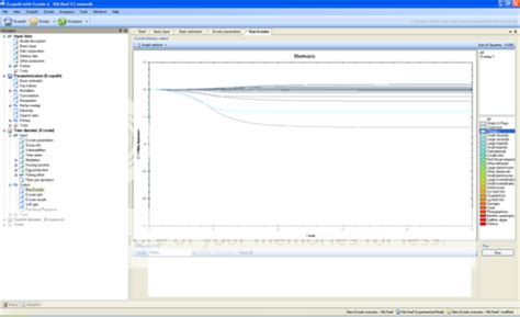 Ecopath Ecological Software Ecopath With Ecosim Ewe