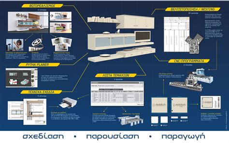 Pytha 3d Cad System Stoilas Cadanddesign