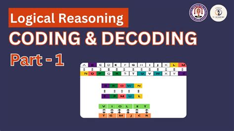Coding And Decoding Part 1 Logical Reasoning Youtube