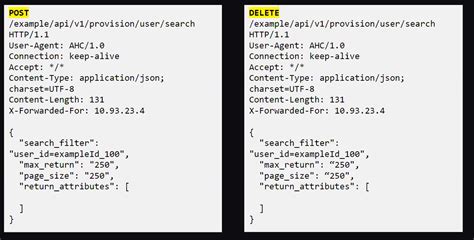 Api Penetration Testing Methodology Cqr
