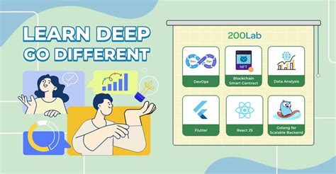 Khóa Học 200lab Data Analyst Bootcamp