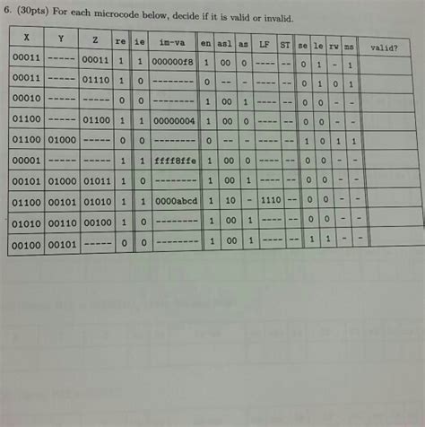 For Each Microcode Below Decide If It Is Valid Or