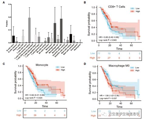 Cd8 T细胞和酸性微环境这个5分思路！一分钟教你生信分析如何助力课题设计！“三步”get免疫细胞 关键基因so Easy~ 知乎