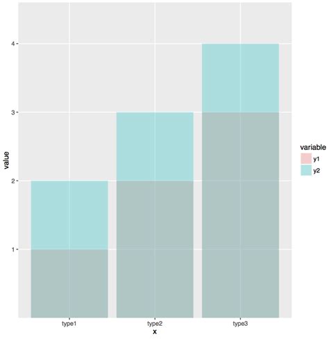 R Change Color Of Overlayed Bar Graphs Ggplot2 Stack Overflow