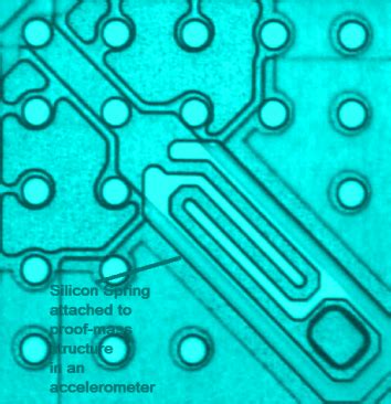 What Are Inertial Sensors Electrical Engineering News And Products