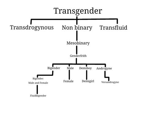 How Can You Be Both Trans And Non Binary Rasktransgender
